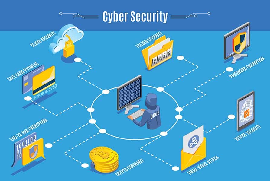 Top 12 Cyber Threats For Small Business In 2023